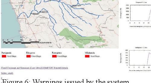 Figure 4 from FOR KALU RIVER BASIN IN SRI LANKA | Semantic Scholar