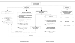 [PDF] Towards a Theory and Policy of Eco-Innovation - Neoclassical and ...