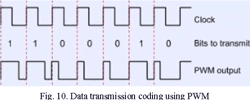 Figure 7 from A pulse-width modulation (PWM) LASER power controller for the 3-axis computer ...