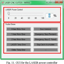 Figure 7 from A pulse-width modulation (PWM) LASER power controller for the 3-axis computer ...