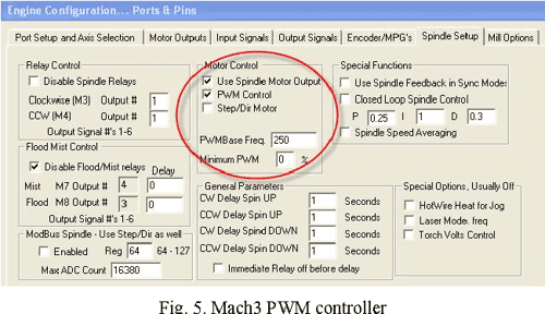 Figure 7 from A pulse-width modulation (PWM) LASER power controller for the 3-axis computer ...