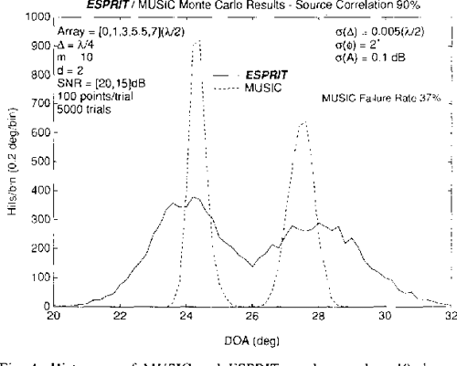 [PDF] ESPRIT-estimation of signal parameters via rotational invariance techniques | Semantic Scholar
