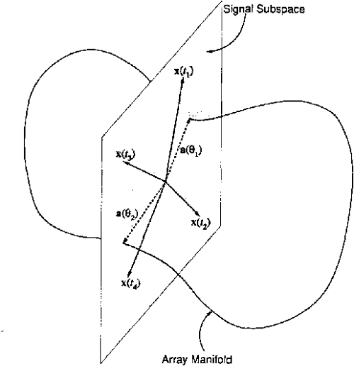 [PDF] ESPRIT-estimation of signal parameters via rotational invariance techniques | Semantic Scholar