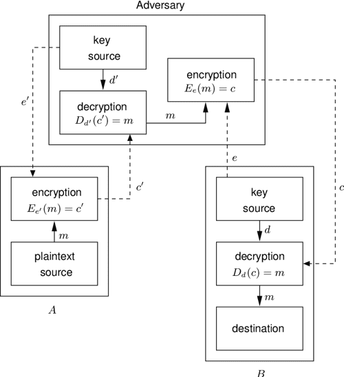 [PDF] Handbook of Applied Cryptography | Semantic Scholar