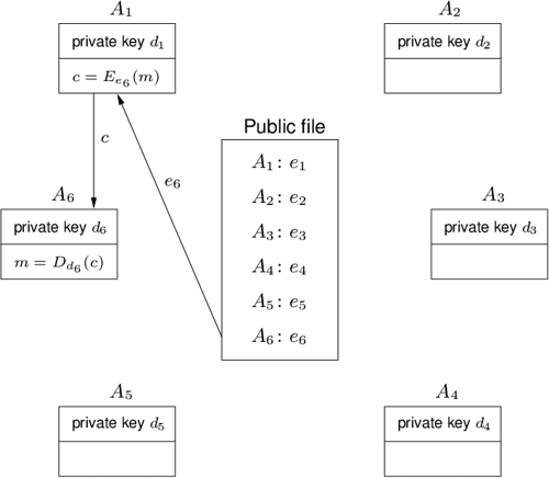 [PDF] Handbook of Applied Cryptography | Semantic Scholar