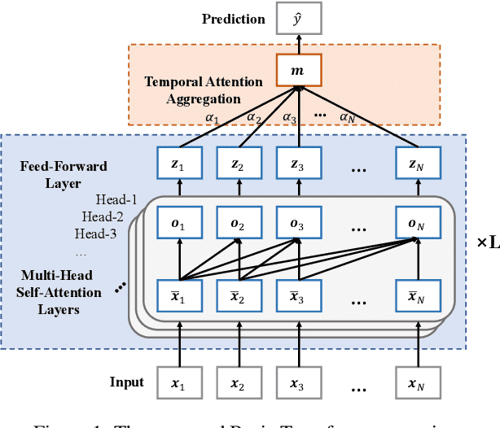 PDF Hierarchical Multi Scale Gaussian Transformer For Stock Movement Prediction Semantic Scholar pdf-hierarchical-multi-scale-gaussian-transformer-for-stock-movement-prediction-semantic-scholar