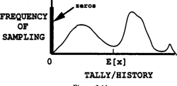 MCNP-A General Monte Carlo N-Particle Transport Code | Semantic Scholar