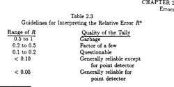 MCNP-A General Monte Carlo N-Particle Transport Code | Semantic Scholar