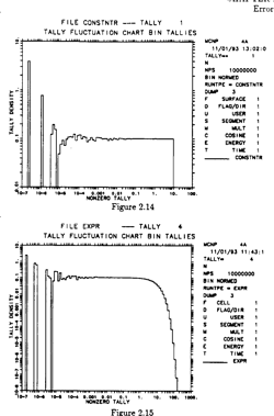 MCNP-A General Monte Carlo N-Particle Transport Code | Semantic Scholar