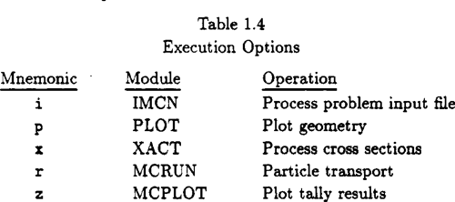 MCNP-A General Monte Carlo N-Particle Transport Code | Semantic Scholar
