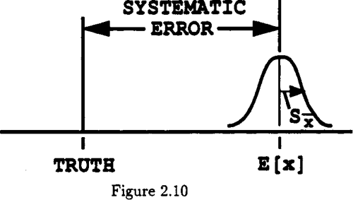 MCNP-A General Monte Carlo N-Particle Transport Code | Semantic Scholar