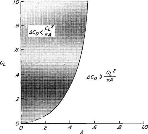 [PDF] Application of the leading-edge-suction analogy of vortex lift to ...