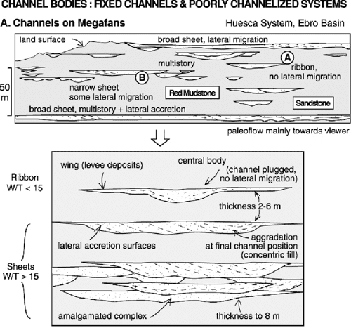 Figure 3 from Width and Thickness of Fluvial Channel Bodies and Valley ...