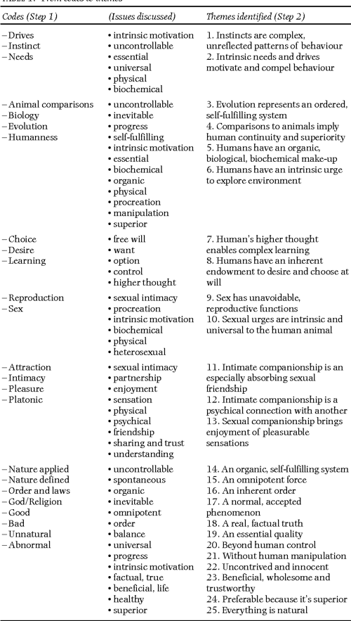 [PDF] Thematic networks: an analytic tool for qualitative research ...