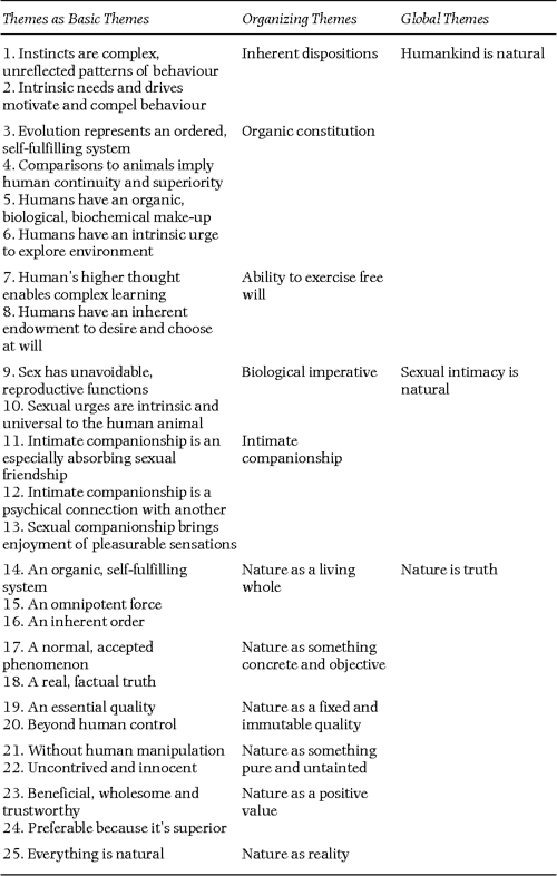 PDF Thematic Networks An Analytic Tool For Qualitative Research Semantic Scholar pdf-thematic-networks-an-analytic-tool-for-qualitative-research-semantic-scholar