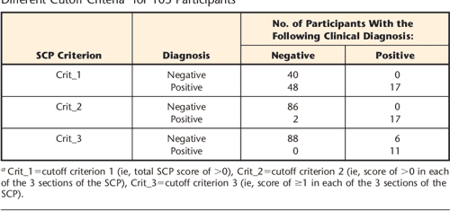 [PDF] Scale for Contraversive Pushing: Cutoff Scores for Diagnosing ...