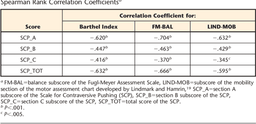 [PDF] Scale for Contraversive Pushing: Cutoff Scores for Diagnosing ...