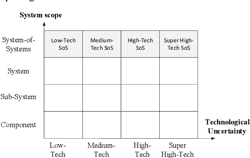 Figure 2 from Multi-Dimensional Classification of System-of-Systems ...