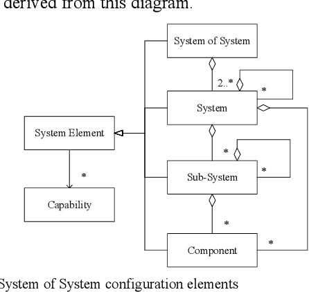 Figure 2 from Multi-Dimensional Classification of System-of-Systems ...