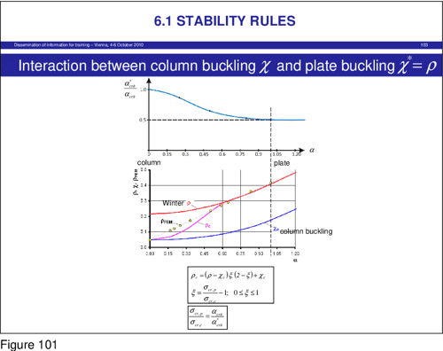 [PDF] Bridge Design to Eurocodes – Worked examples | Semantic Scholar