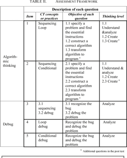 Figure 1 from Computational Thinking Education for Children ...