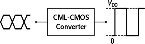 Optimizing CML-CMOS Converter Through Sizing Transistors for Producing ...