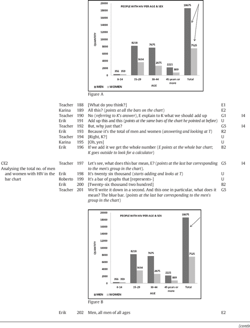 Figure 2 from Developing a coding scheme for analysing classroom dialogue across educational ...