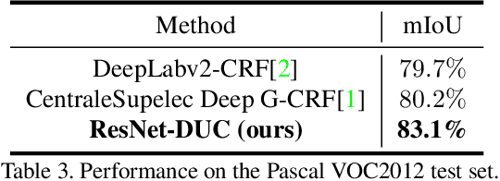 Table 1 From Understanding Convolution For Semantic Segmentation