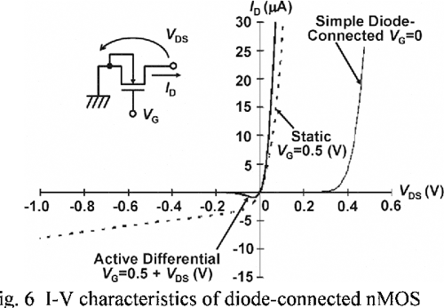 Figure 5 from High efficiency CMOS rectifier circuits for UHF RFIDs ...