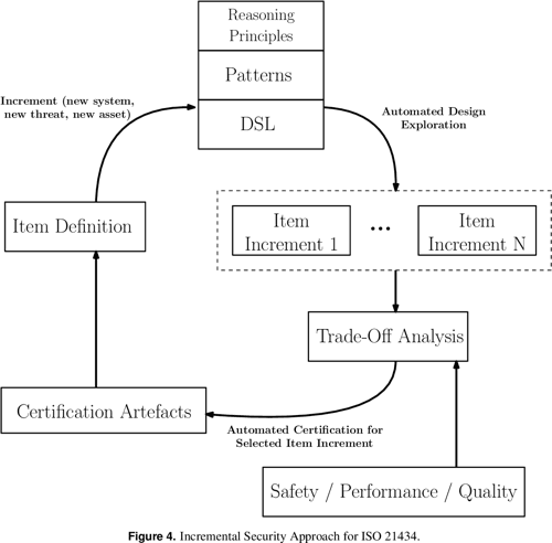[PDF] Security Engineering for ISO 21434 | Semantic Scholar