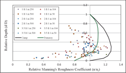 Variation of Manning’s Roughness Coefficient with Diameter, Discharge ...