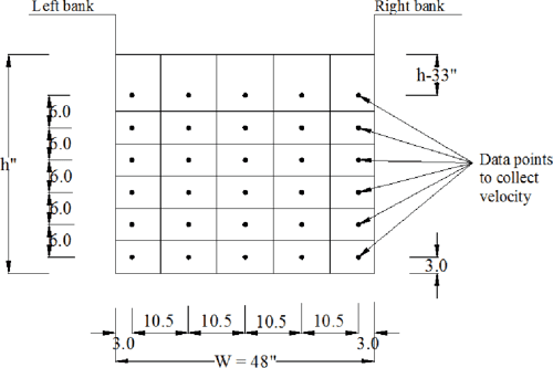 Variation of Manning’s Roughness Coefficient with Diameter, Discharge ...