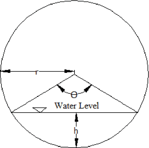 Variation of Manning’s Roughness Coefficient with Diameter, Discharge ...