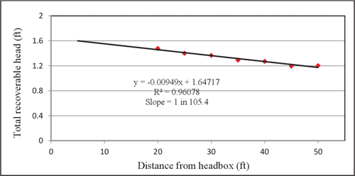 Variation of Manning’s Roughness Coefficient with Diameter, Discharge ...