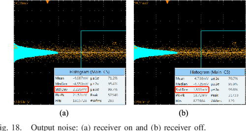 Figure 10 from Low-Noise Broadband CMOS TIA Based on Multi-Stage ...