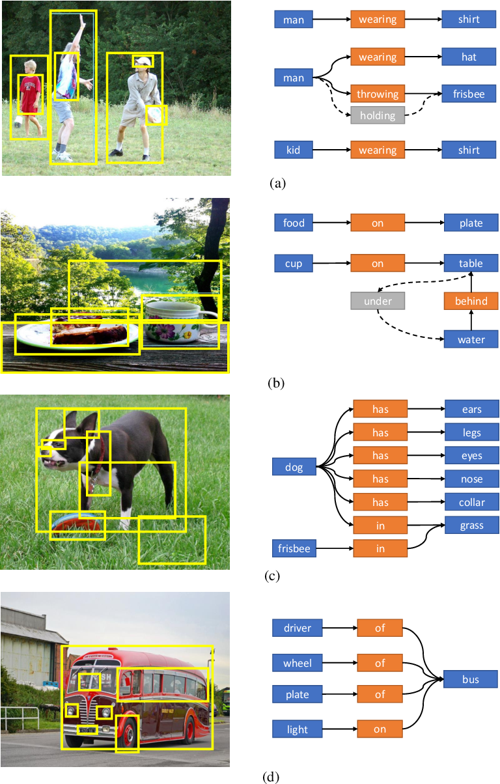 Figure 2 From Attentive Gated Graph Neural Network For Image Scene Graph Generation Semantic 
