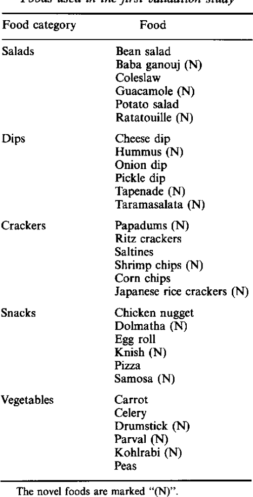 Table 1 from Development of a scale to measure the trait of food ...