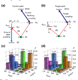 Figure 1 from A concise review of Rydberg atom based quantum computation and quantum simulation ...