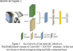 Figure 1 from Effective Fusion of 3DCNN and Convolutional GRU for Gesture Recognition | Semantic ...