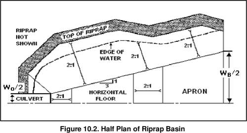 Figure 10.4 from Hydraulic Design of Energy Dissipators for Culverts ...