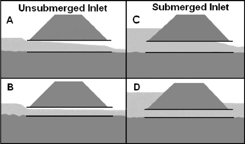 [PDF] Hydraulic Design of Energy Dissipators for Culverts and Channels ...