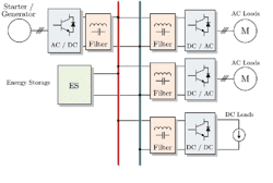 Figure 1 from Stability analysis and controller design of DC microgrids with constant power ...
