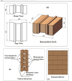 [PDF] Design of interlocking bricks for enhanced wall construction ...
