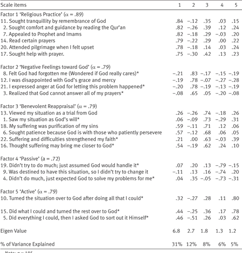 Table 1 from Initial Development of the Iranian Religious Coping Scale ...