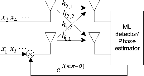 Figure 1 from Design of New Closed-Loop Spatial Multiplexing Scheme Using Linear Precoder ...
