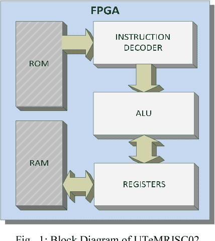 One-pass assembler design for a low-end reconfigurable RISC processor ...