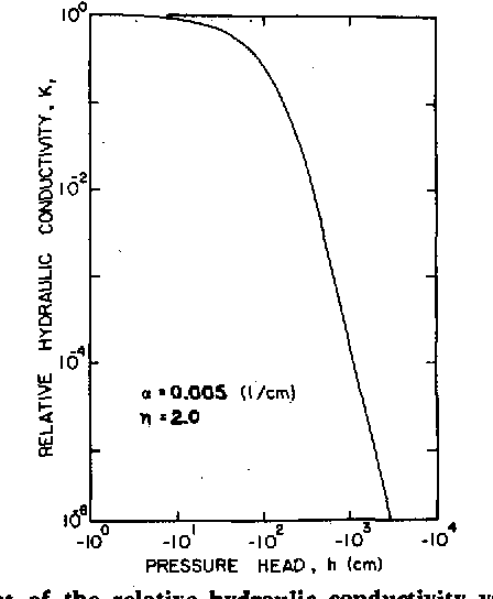 [PDF] A closed-form equation for predicting the hydraulic conductivity ...