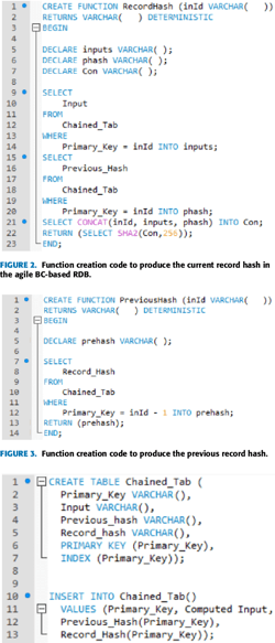Figure 1 From Using Blockchain In Cloud Computing To Enhance Relational Database Security