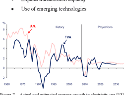 Figure 4 from The TVA transmission system: Facts, figures and trends ...
