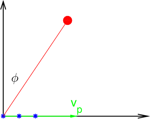 New Approaches to Ground Moving Target Indicator Radar | Semantic Scholar